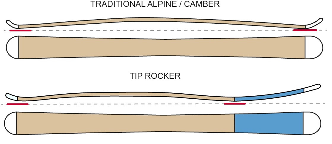 My Quest for the Best All Mountain Telemark Ski | Absolute Telemark